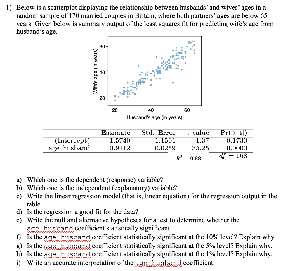 Solved Below is a scatterplot displaying the relationship | Chegg.com