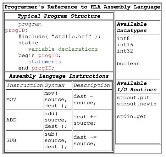 Program 1 Favorite Day Write An Hla Assembly Program 