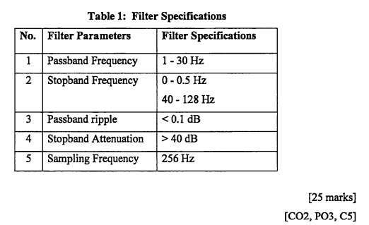 If the filter is designed using the following | Chegg.com