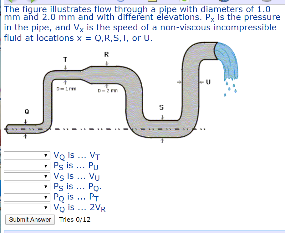 Solved The figure illustrates flow through a pipe with | Chegg.com