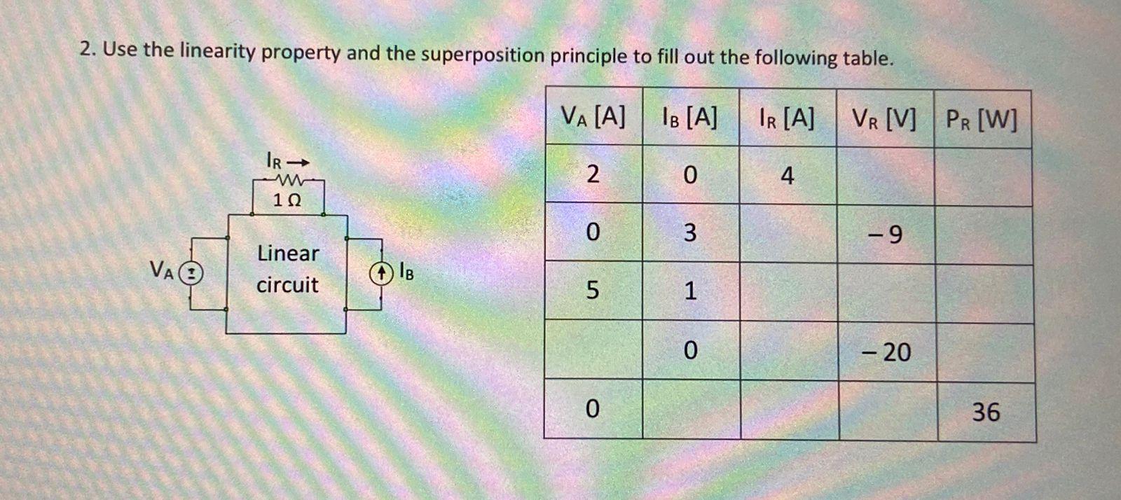 Solved 2. Use the linearity property and the superposition | Chegg.com