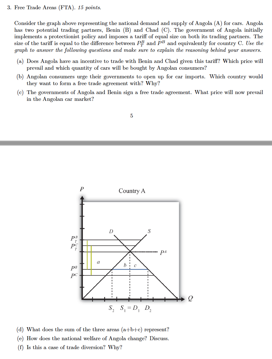 Solved 3. Free Trade Areas (FTA). 15 points. Consider the | Chegg.com