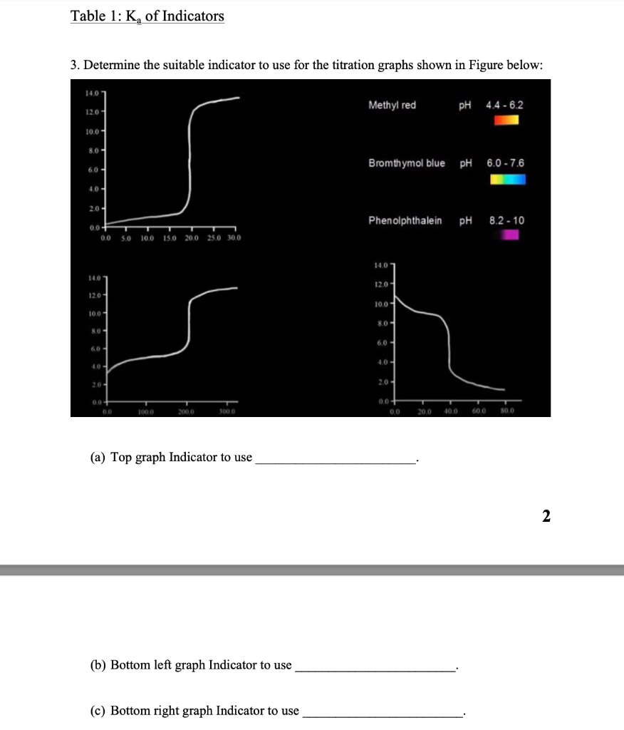 Solved Table 1: K, of Indicators 3. Determine the suitable | Chegg.com