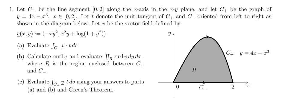 Solved 1. Let C−be the line segment [0,2] along the x-axis | Chegg.com