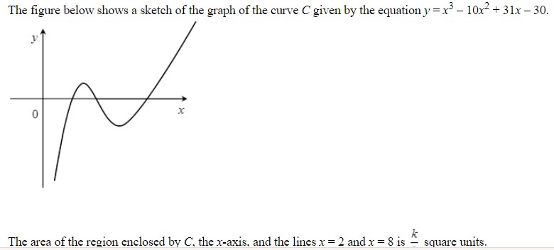 Solved The figure below shows a sketch of the graph of the | Chegg.com