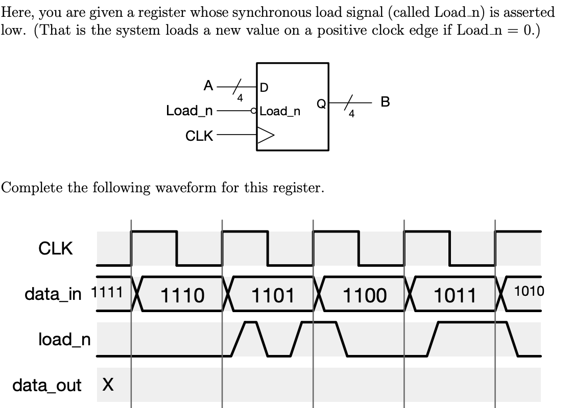 Solved Here, you are given a register whose synchronous load | Chegg.com