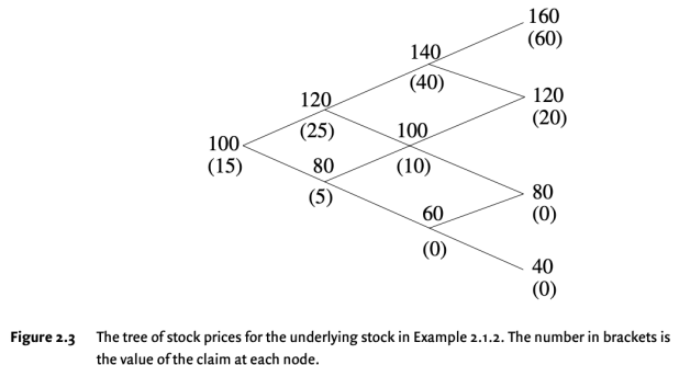 Solved 8. Suppose that the stock in Figure 2.3 will pay a | Chegg.com