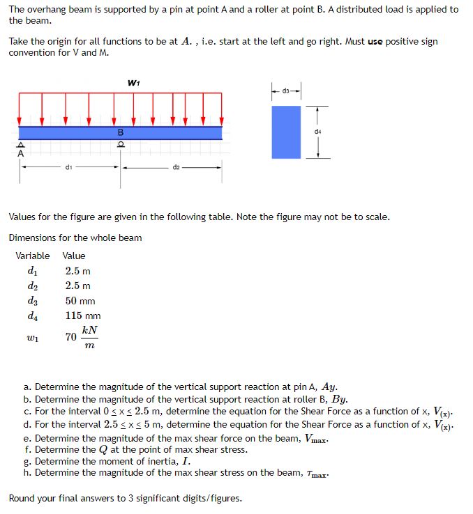 Solved The overhang beam is supported by a pin at point A | Chegg.com