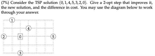 (20%) Consider the following TSP instance, where the | Chegg.com
