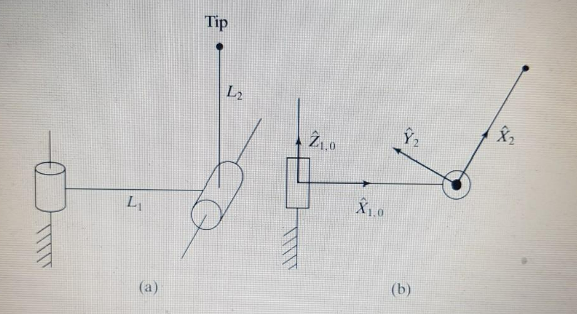 Solved For the two-link manipulator shown in figure below, | Chegg.com