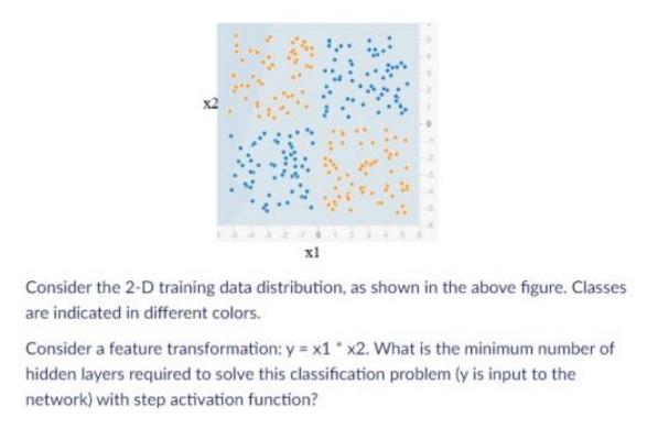 Solved Consider the 2-D training data distribution, as shown | Chegg.com