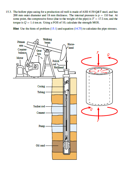 Solved 15.3. The hollow pipe casing for a production oil | Chegg.com