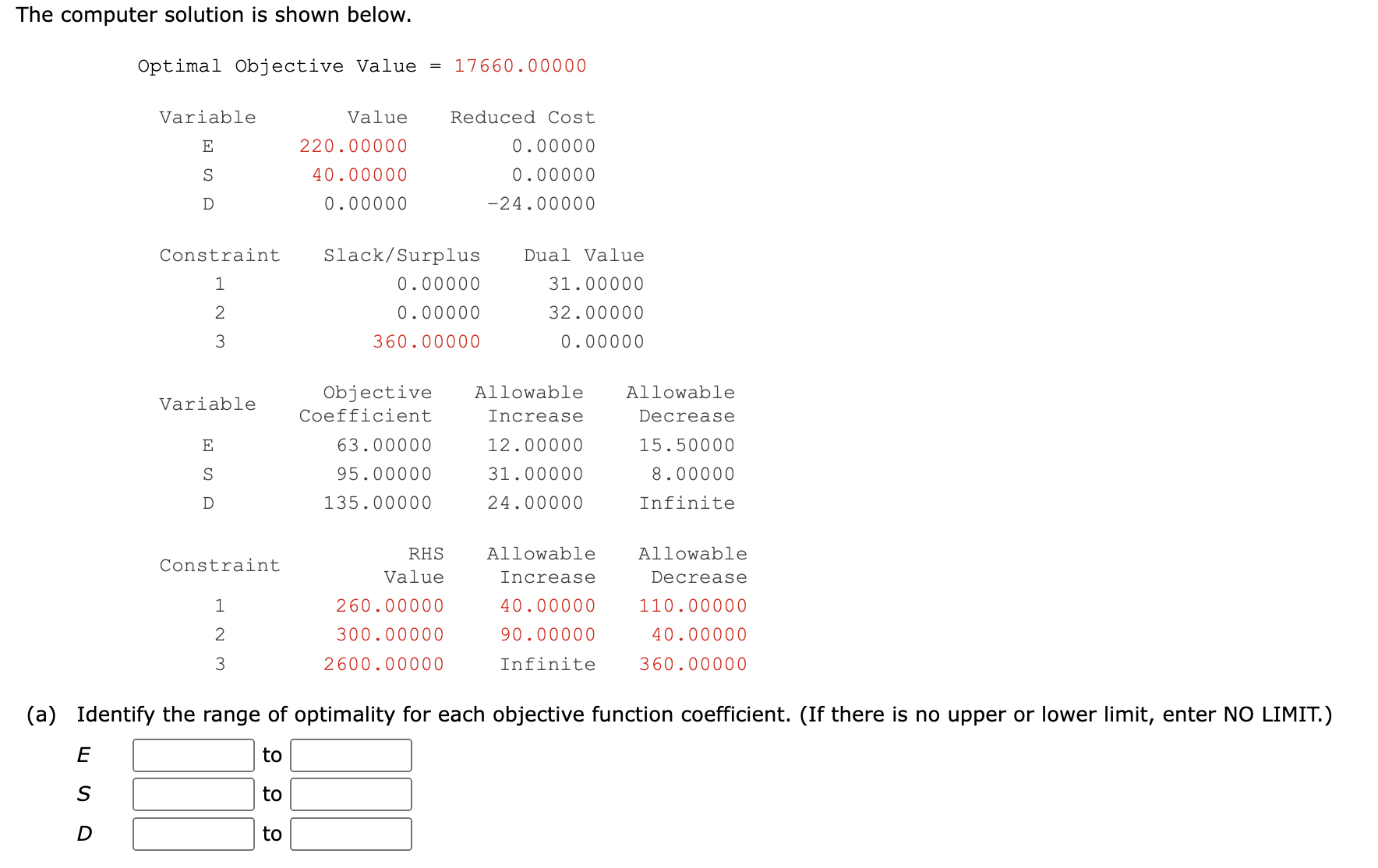 The computer solution is shown below. Optimal | Chegg.com