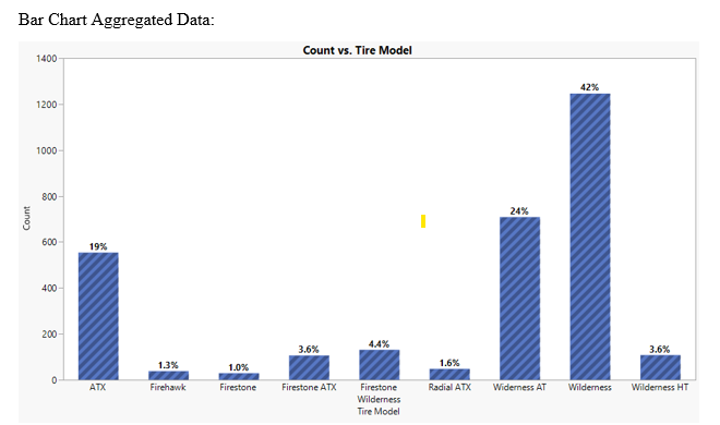 Solved Describe what the graph illustrates with the data. | Chegg.com