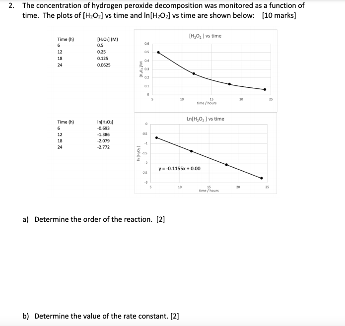 Solved 2. The concentration of hydrogen peroxide | Chegg.com