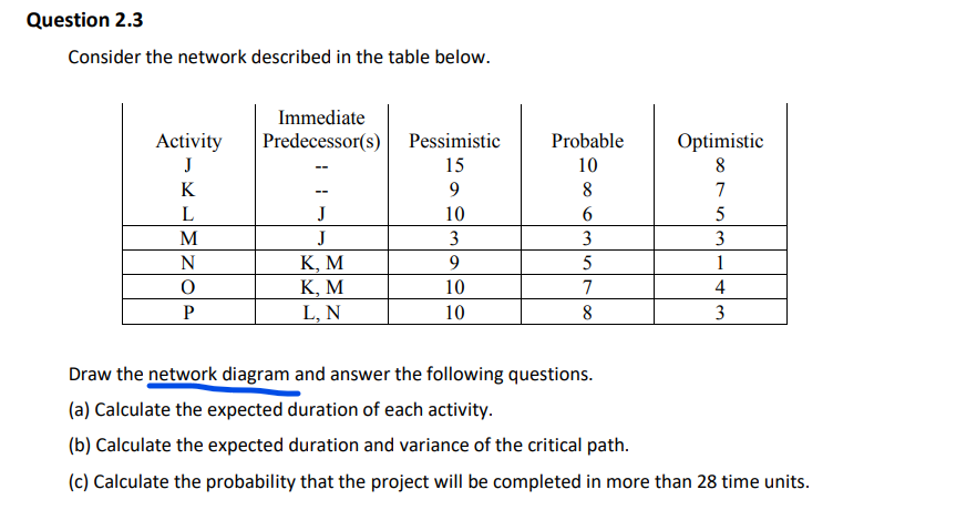 Please show how to draw the network diagram and all | Chegg.com