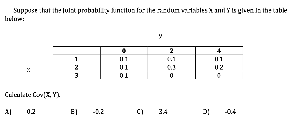 Solved Suppose that the joint probability function for the | Chegg.com