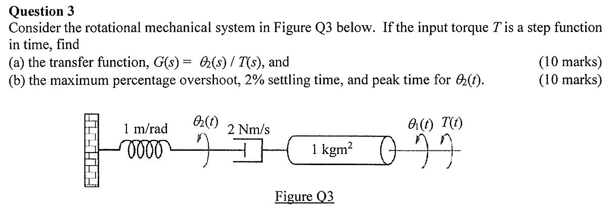 Solved Question 3 Consider the rotational mechanical system | Chegg.com