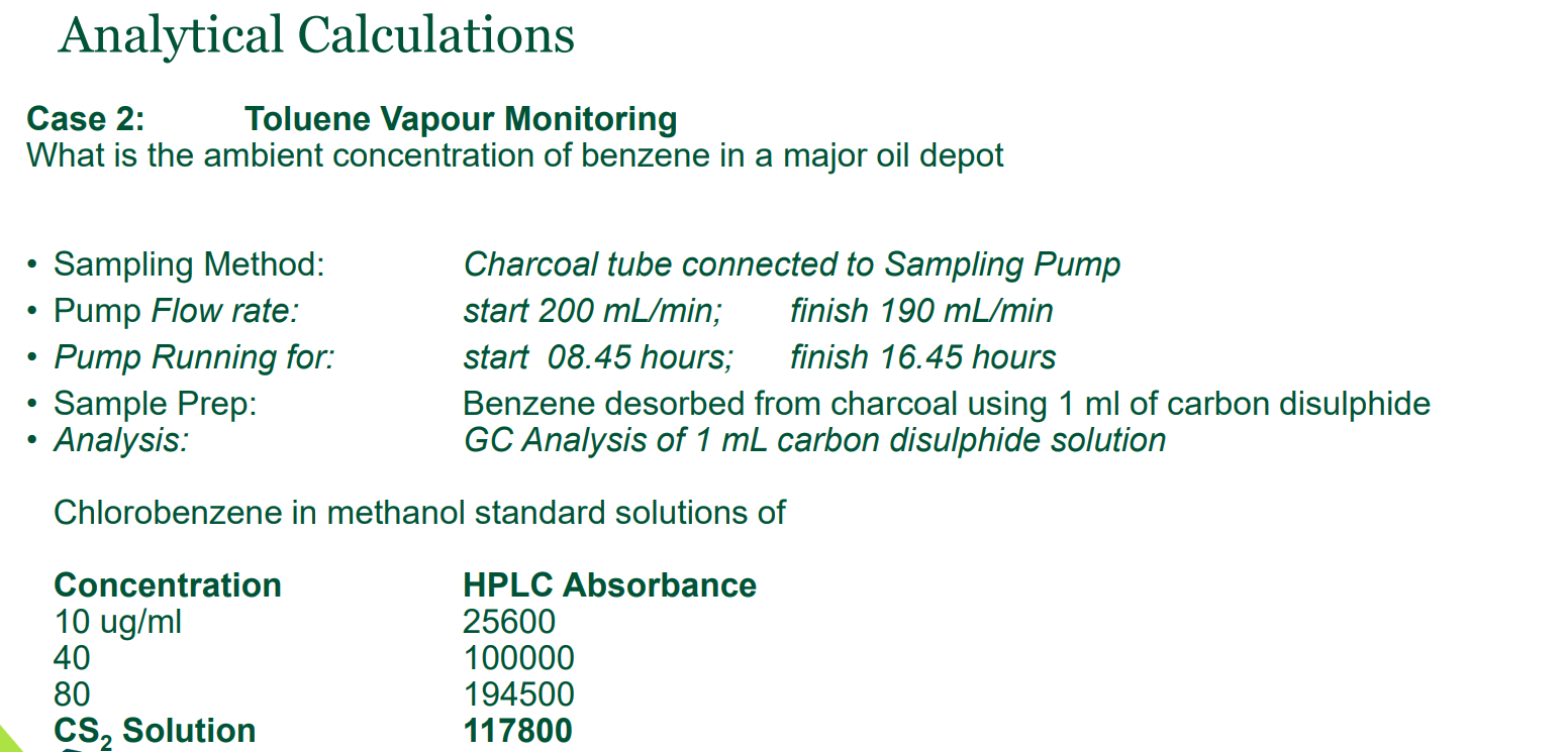 Case 2: Toluene Vapour Monitoring What is the | Chegg.com