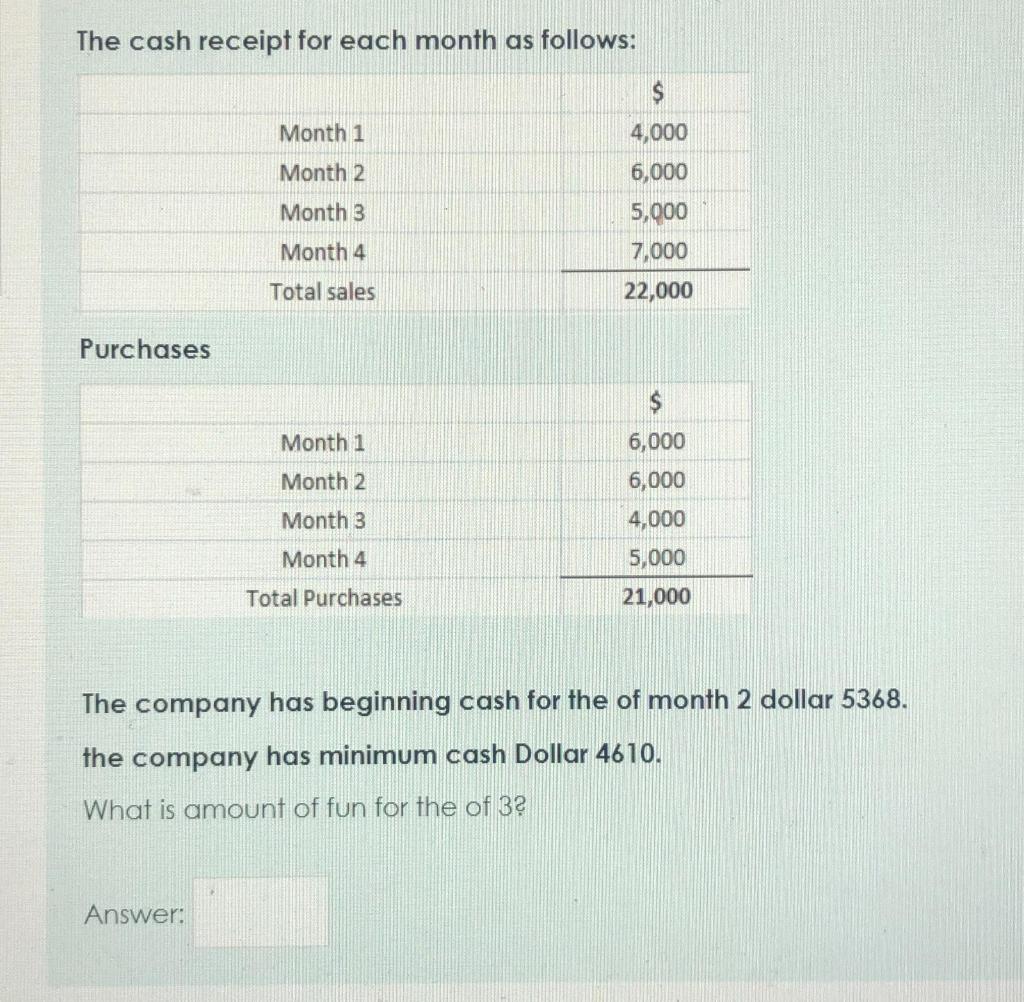 Solved The cash receipt for each month as follows: Month 1 | Chegg.com