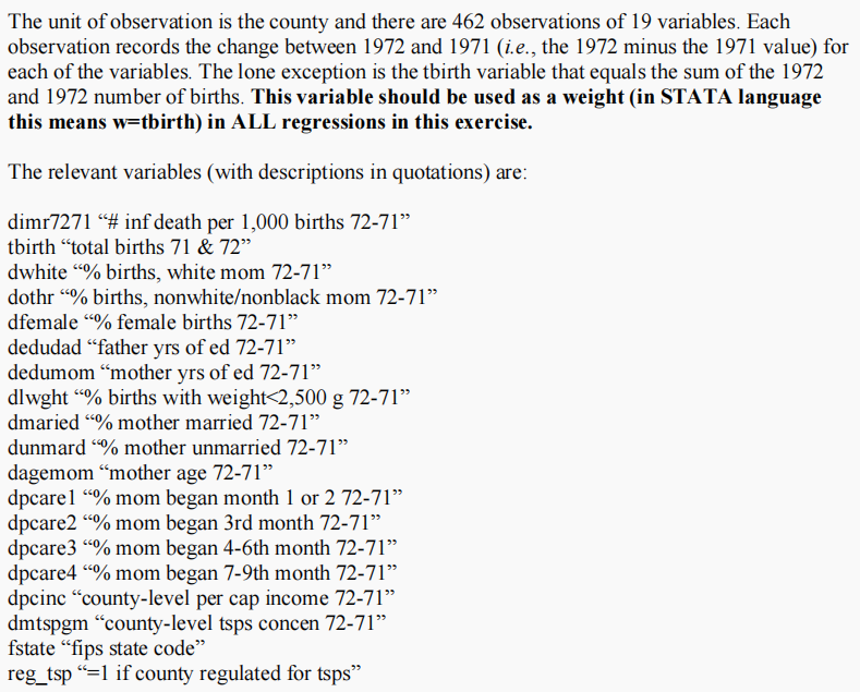 Solved The unit of observation is the county and there are | Chegg.com