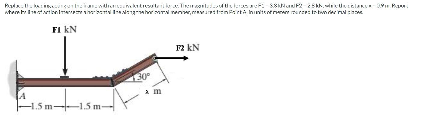 Solved Replace the loading acting on the frame with an | Chegg.com