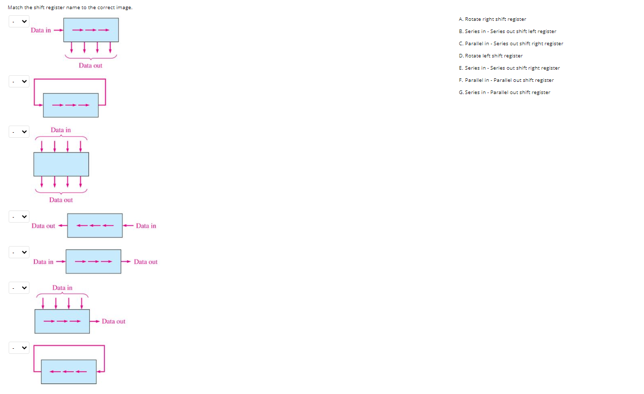 Solved Match the shift register name to the correct image. | Chegg.com