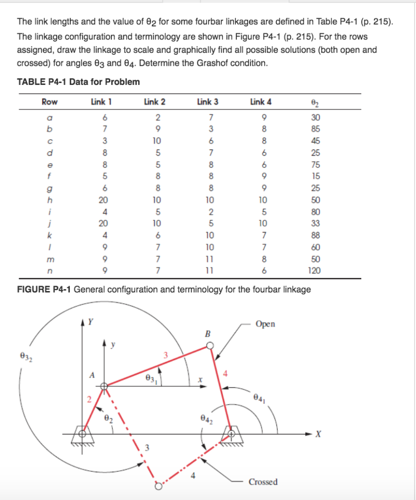 Solved The link lengths and the value of 82 for some fourbar | Chegg.com