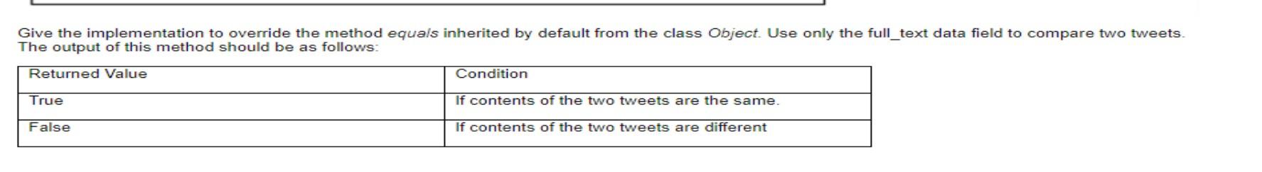Solved Give the implementation to override the method equals | Chegg.com