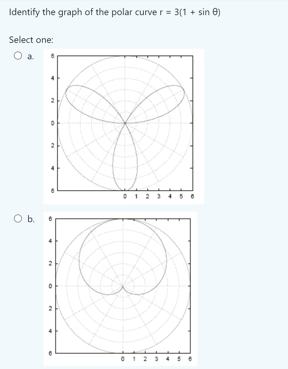 Solved Identify the graph of the polar curve r = 3(1 + sin | Chegg.com