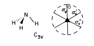 Solved Ammonia belongs to the point group C3v which | Chegg.com