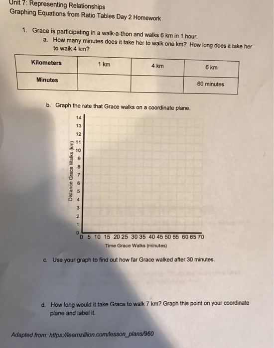 Solved Graphing Equations from Ratio Tables Day 2 Homework | Chegg.com