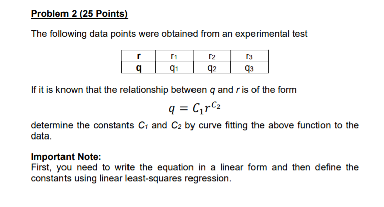 Solved Problem 2 (25 Points) The following data points were | Chegg.com