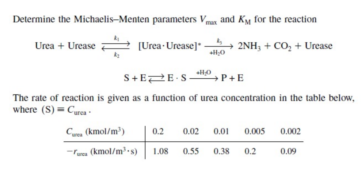 Solved Determine the Michaelis-Menten parameters Vmax and KM | Chegg.com