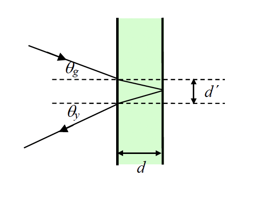 Solved A piece of the light ray from the air on a flat glass | Chegg.com
