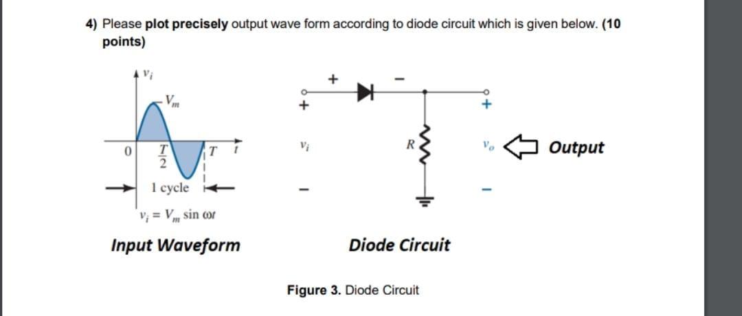Solved 4) Please plot precisely output wave form according | Chegg.com