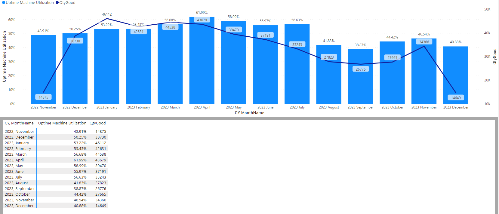 Solved A local manufacturing company produced for the past | Chegg.com
