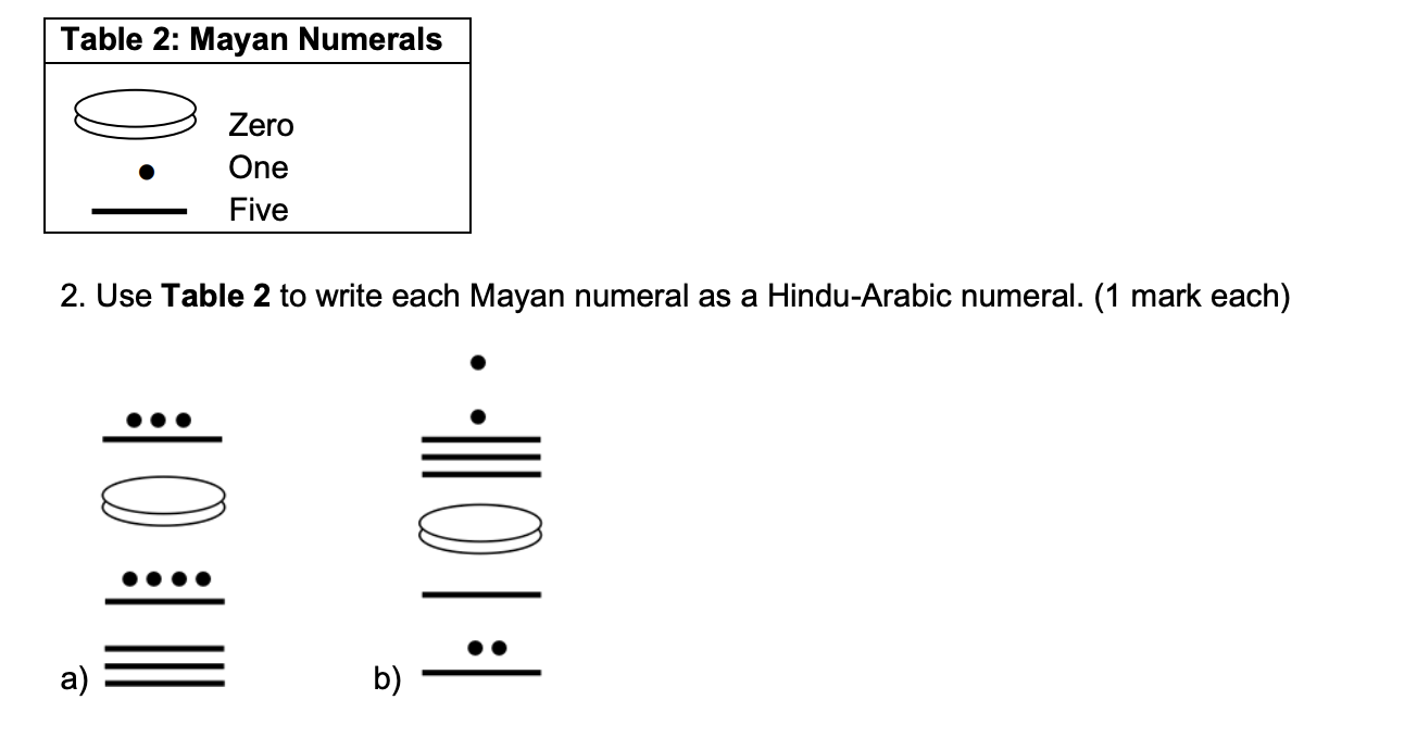 Solved Table 2: Mayan Numerals Zero One Five 2. Use Table 2 | Chegg.com