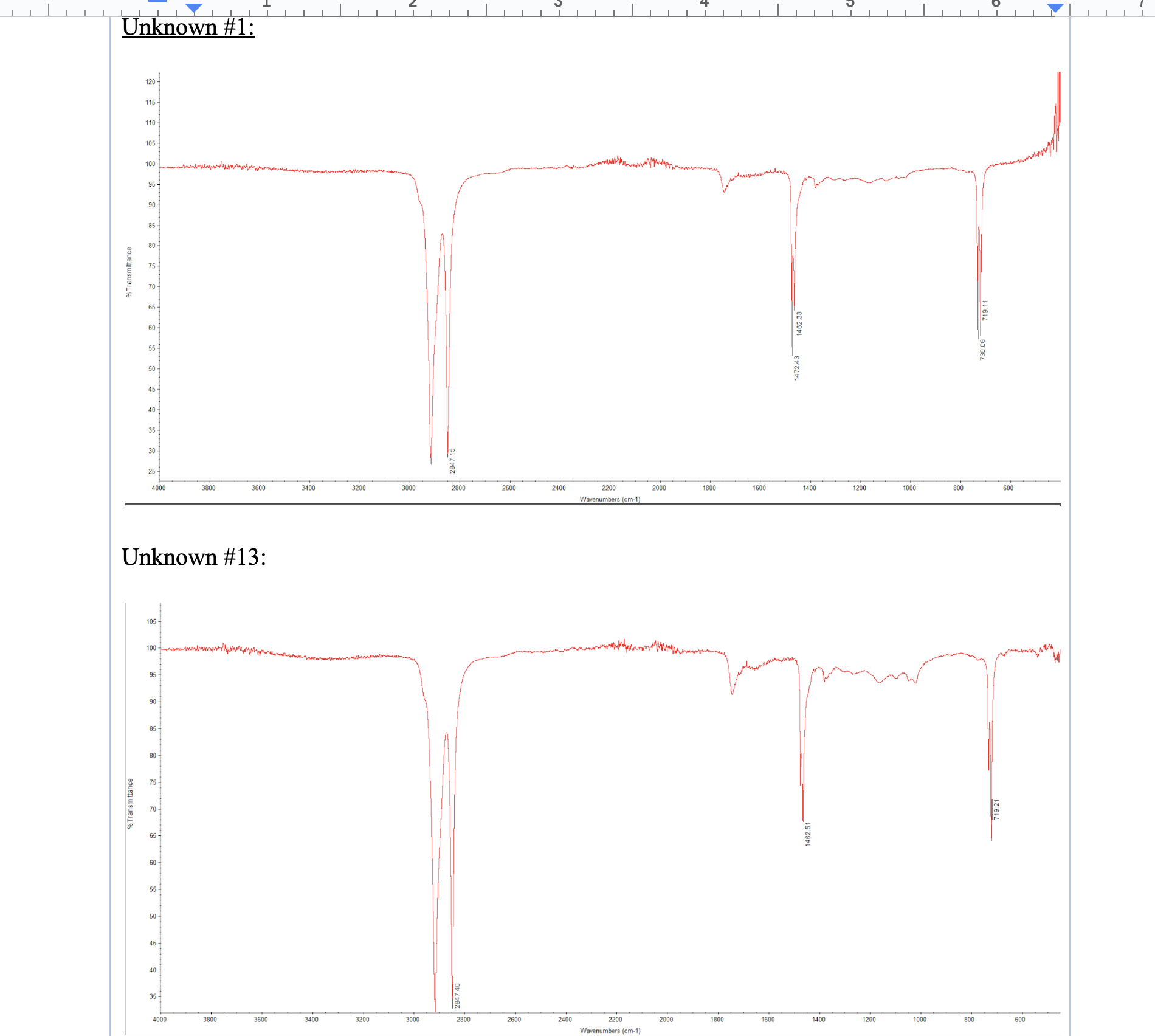 Solved 1. ﻿For your first unknown polymer. What did you | Chegg.com
