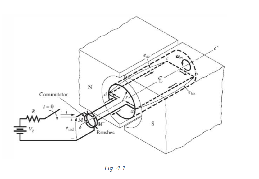 Solved (Q No 4 ) (10 Marks) A simple rotating loop is | Chegg.com