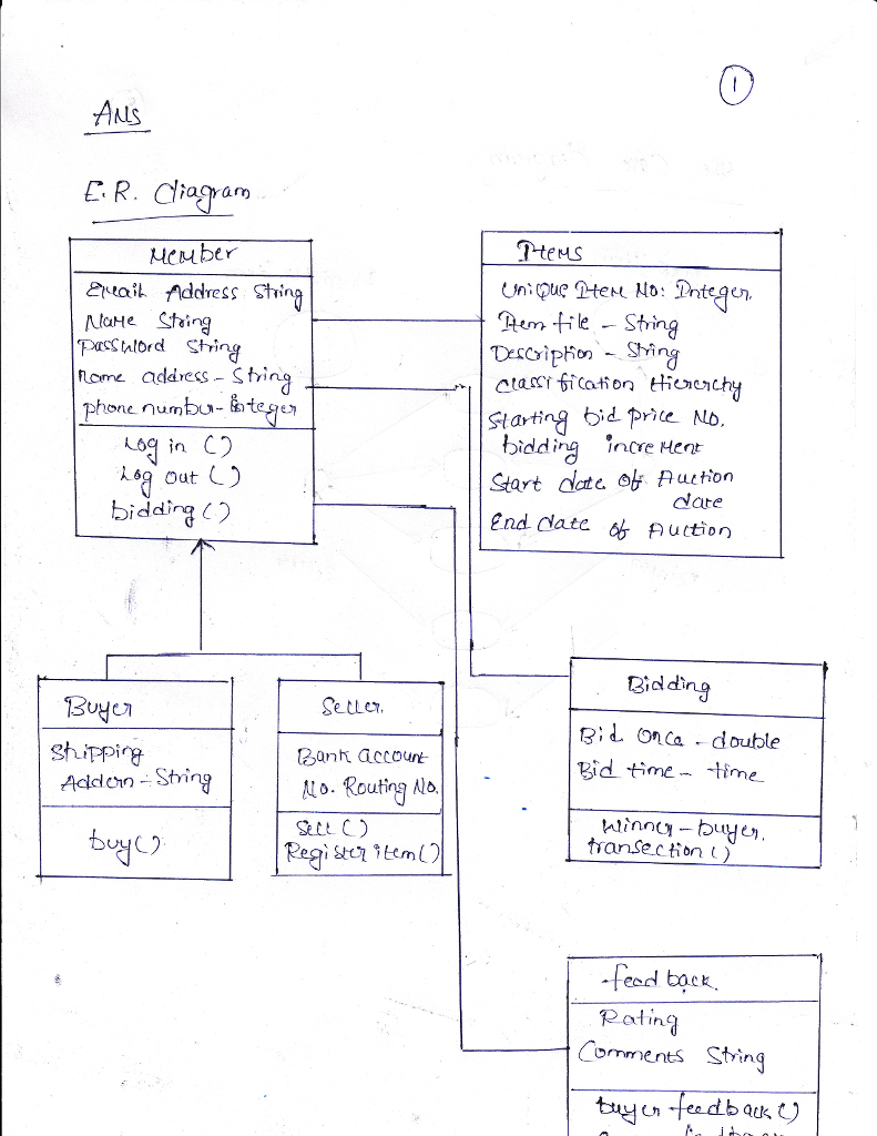Solved SQL ** Data files in CSV format ****Deliverables: | Chegg.com