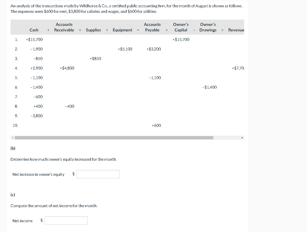 Solved can you solve this accounting problem please | Chegg.com