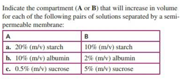Solved Indicate the compartment (A or B ) that will increase | Chegg.com