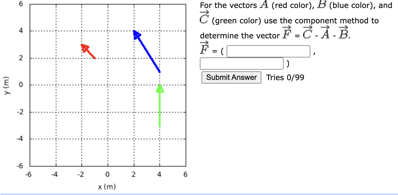 Solved For the vectors A (red color), B (blue color), and C | Chegg.com