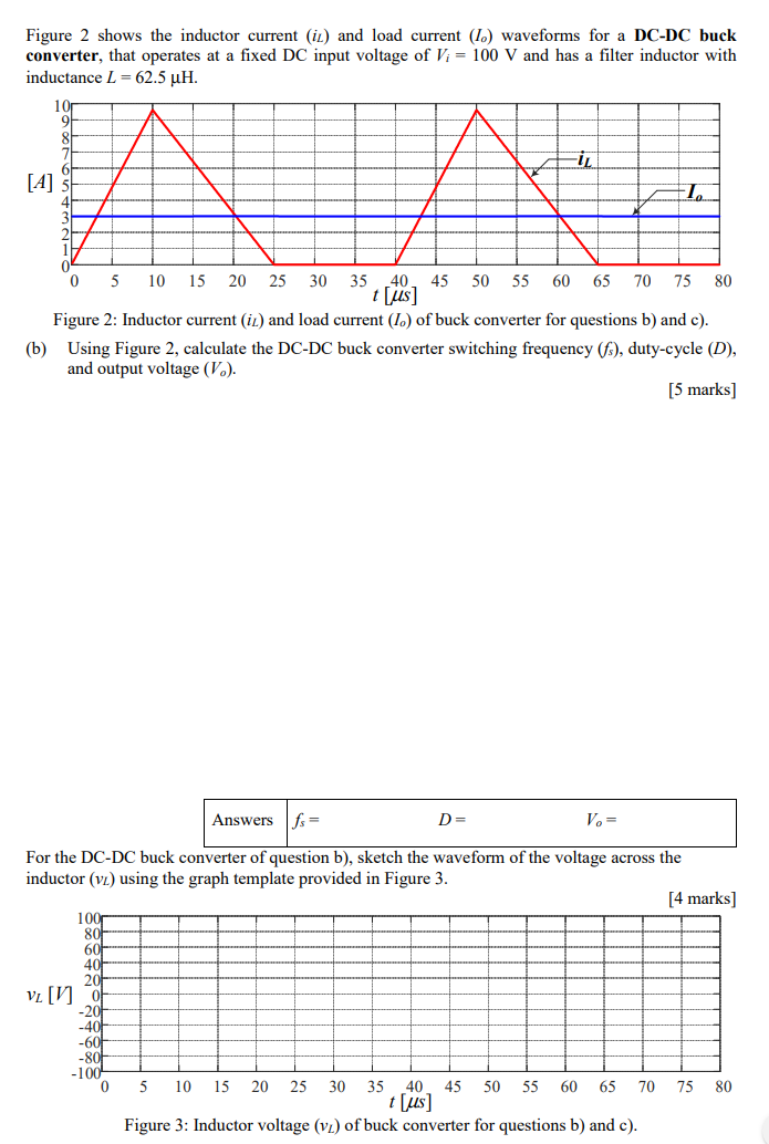 Solved Figure 2 shows the inductor current (i) and load | Chegg.com