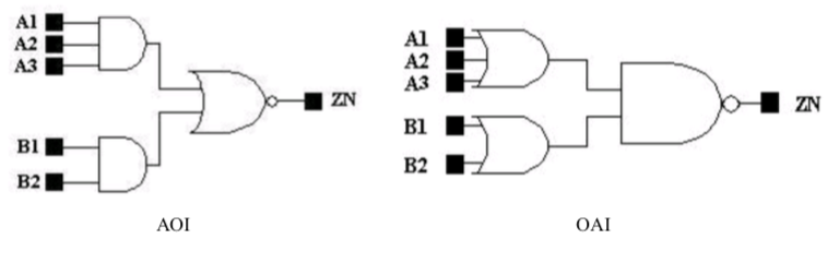 Solved (a) Implement the two circuits below [commonly | Chegg.com