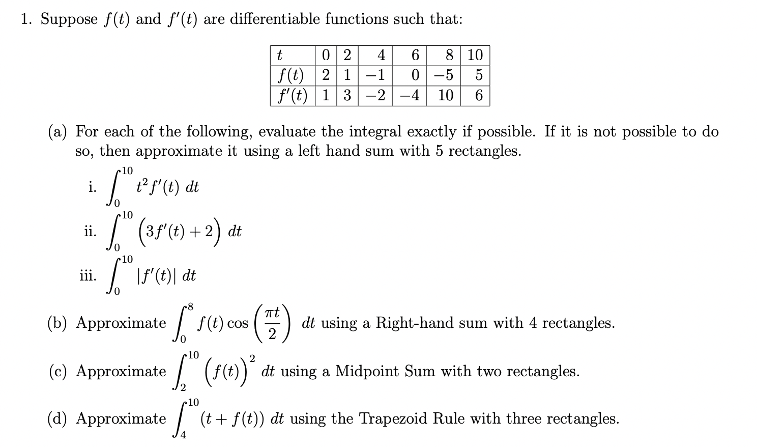 Solved 1. Suppose f(t) and f′(t) are differentiable | Chegg.com