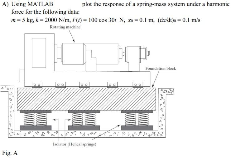 Solved A) Using MATLAB plot the response of a spring-mass | Chegg.com