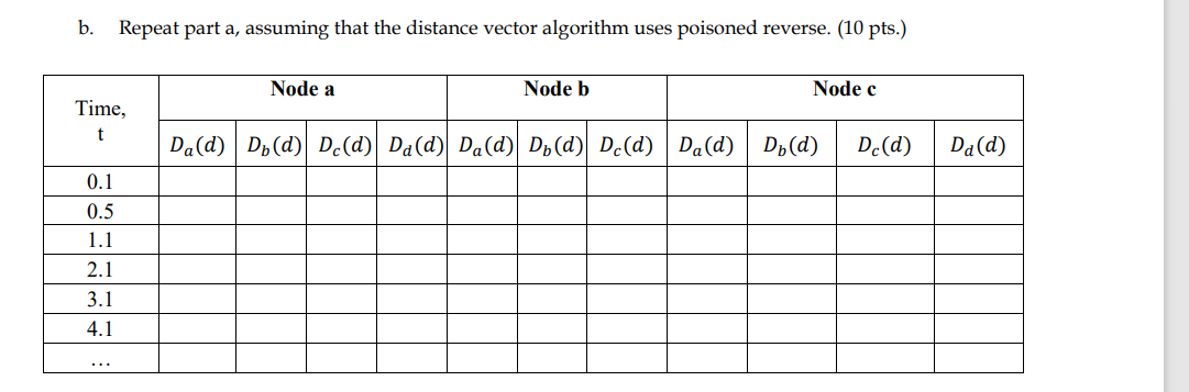 P2. (20 pts.) The network below uses the | Chegg.com