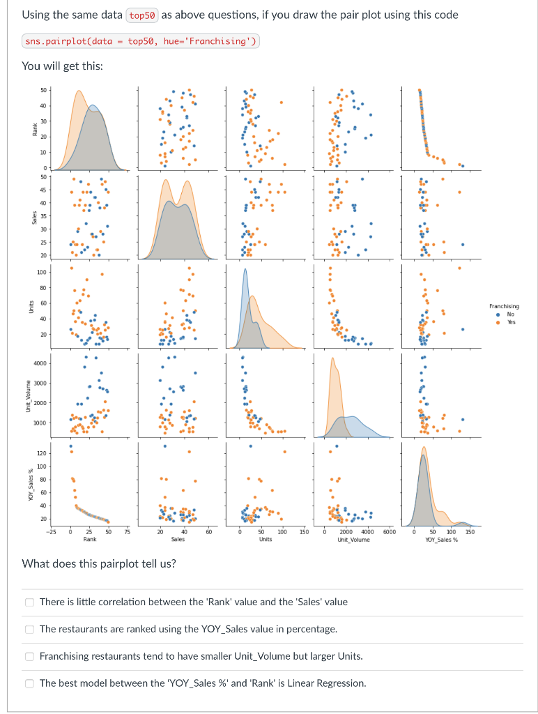Solved Using the same data as above questions, if you draw | Chegg.com
